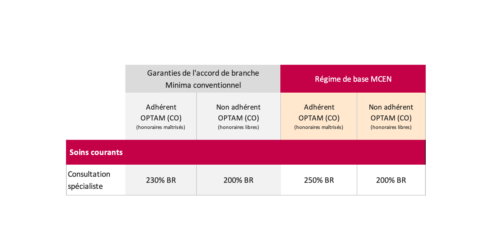 Trois minutes pour comprendre les garanties MCEN - MCEN